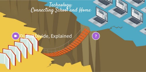 Digital Divide Presentation | Genially