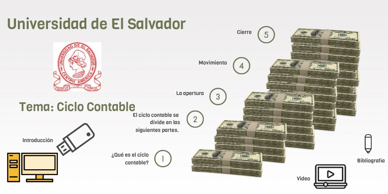 Ciclo Contable | Genially