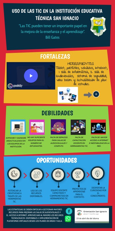 USO DE LAS TIC | Genially