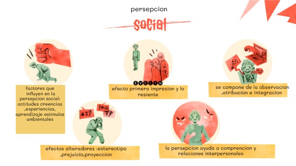 INFOGRAFÍA percepción social | Genially