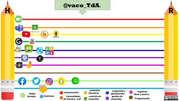 @vaco_TdA | Genially