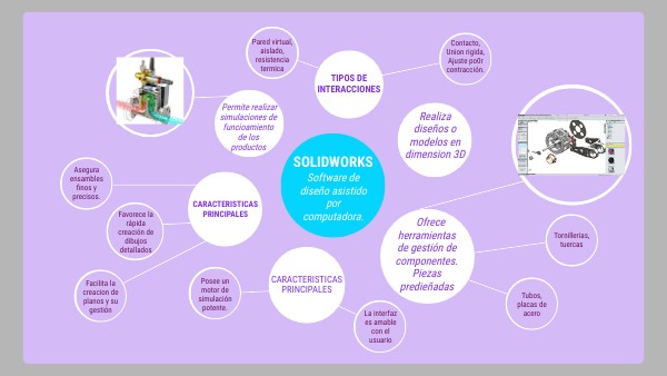 Mapa mental SolidWorks | Genially