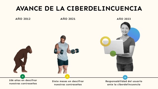 Avance de la ciberdelincuencia | Genially