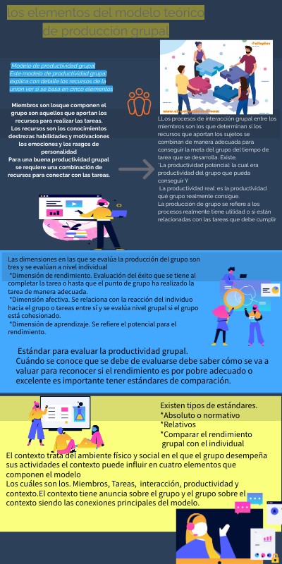 Modelo de producción grupal. | Genially