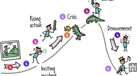 Story Arc | Genially