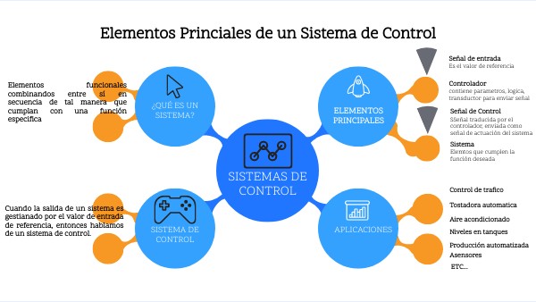 MAPA CONCEPTUAL | Genially
