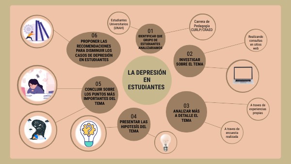 MAPA CONCEPTUAL EQUIPO 2. LAS PODEROSAS.
