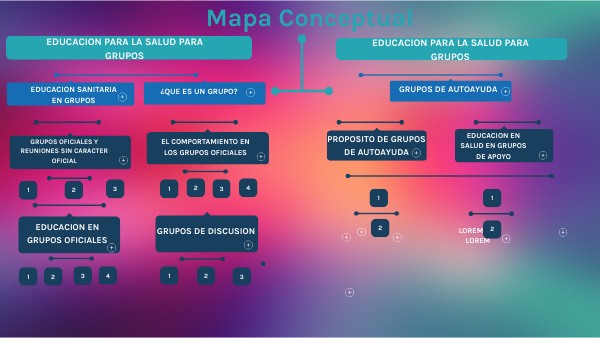 MAPA CONCEPTUAl | Genially