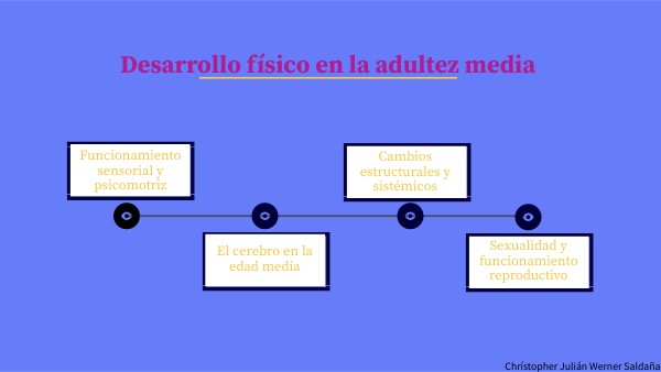 Desarrollo fisico en la adultez media