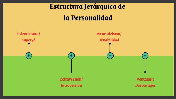Estructura de la Personalidad