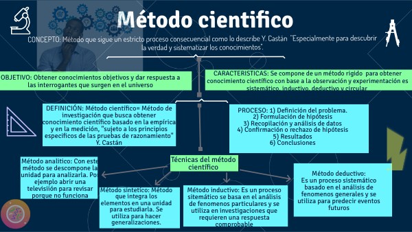 MAPA CONCEPTUAL UNIVERSIDAD | Genially