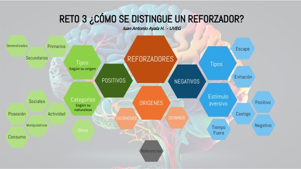 Reto 3 ¿Cómo se distingue un reforzador? por Juan Antonio Ayala H ...