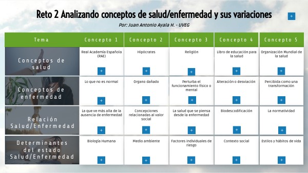 Reto 2 Analizando conceptos de salud/enfermedad y sus variaciones ...