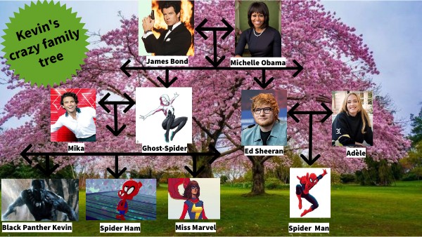 My crazy family tree -Kevin
