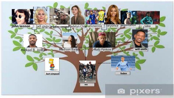 family tree youenn