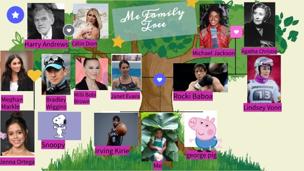 FAMILY TREE Tévy | Genially