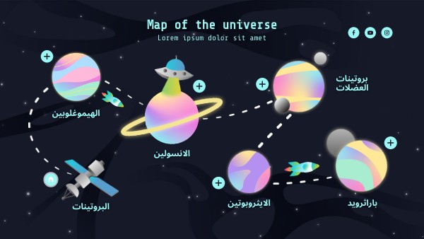 MAP OF THE UNIVERSE | Genially