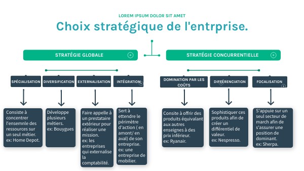 Copie - CONCEPT MAP BOXES | Genially