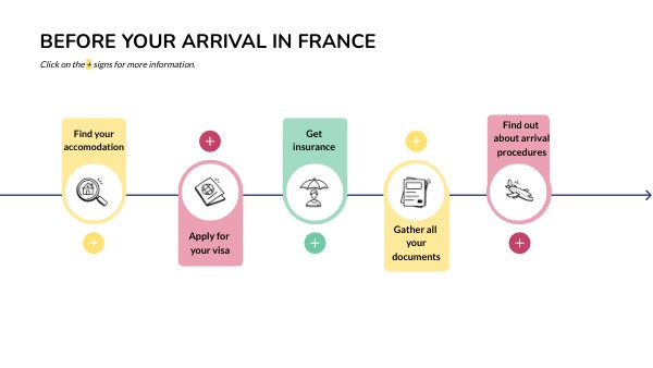 IUM - Before your arrival