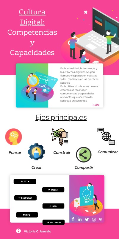 Competencias y Capacidades - Cultura Digital | Genially