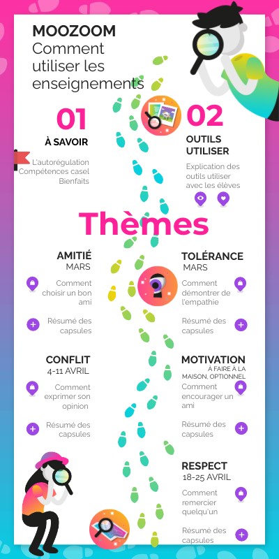 Moozoom à Saint-Anne