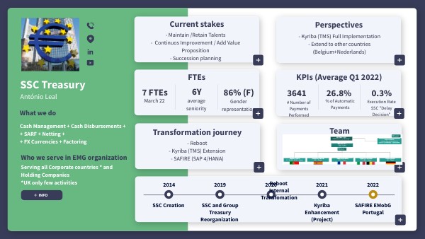 Transformation | Genially