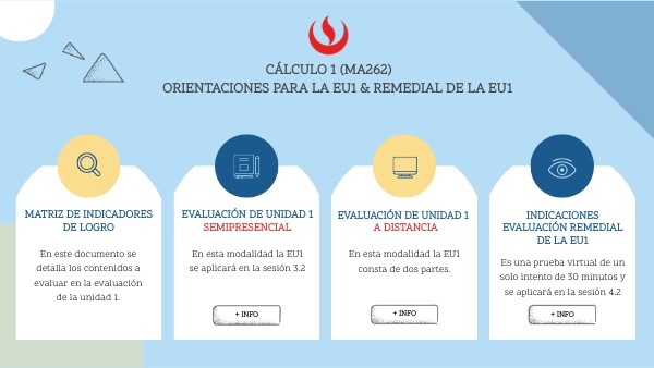 Orientaciones para la EU1 & Remedial EU1 | Genially