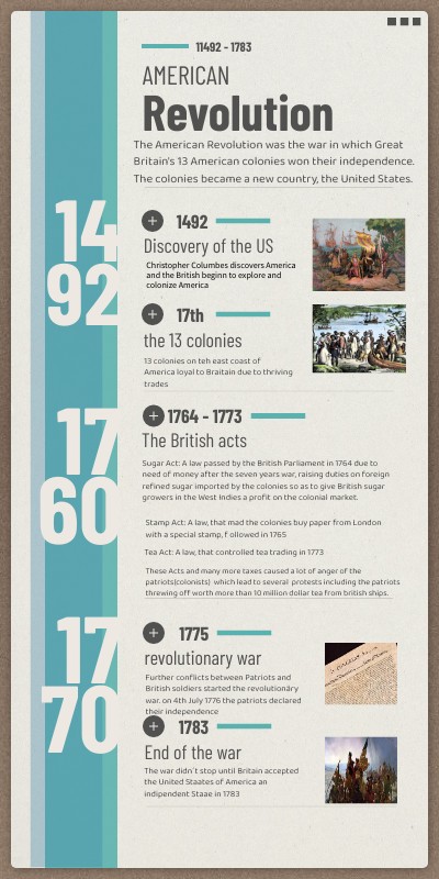DECADES INFOGRAPHIC | Genially