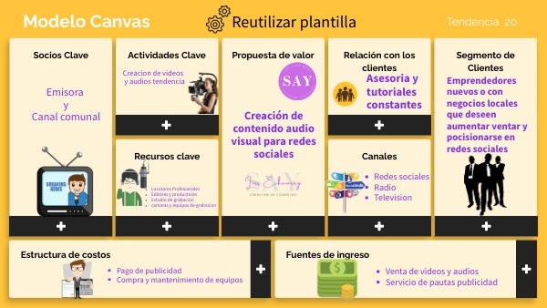 Modelo Canvas | Genially