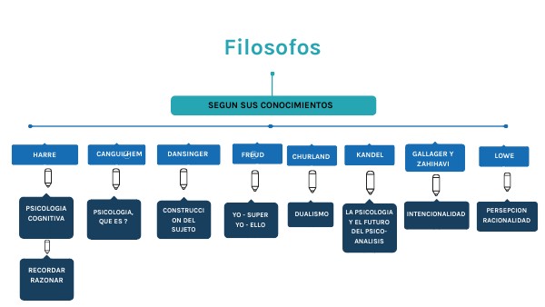 MAPA CONCEPTUAL filosofos