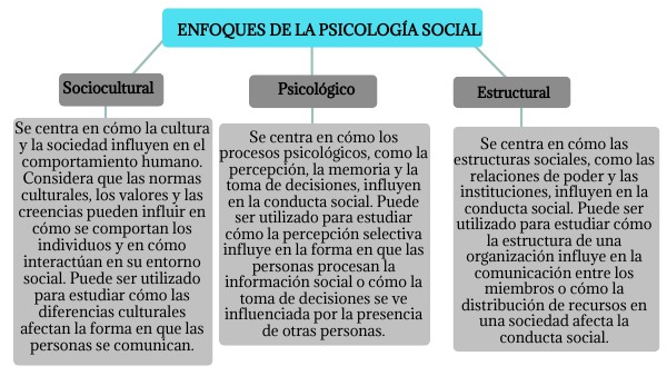 M1_PSSOC_Enfoques de la psicología social