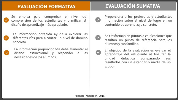 M2_EVAP_Diferencias evaluación formativa y sumativa | Genially
