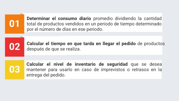 M2_GECI_Pasos para llevar a cabo el punto de reorden | Genially