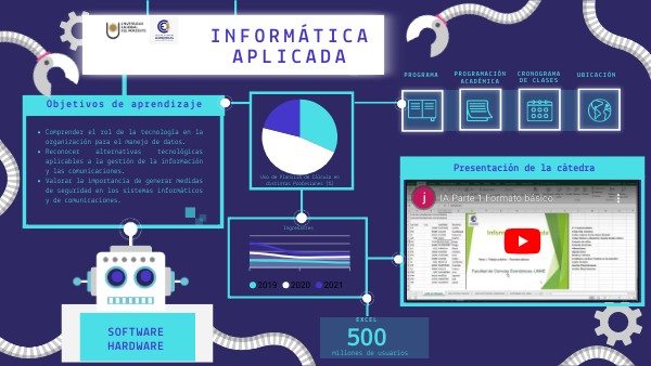 Informática Aplicada | Genially