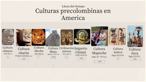 Linea de tiempo culturas precolombinas en America | Genially