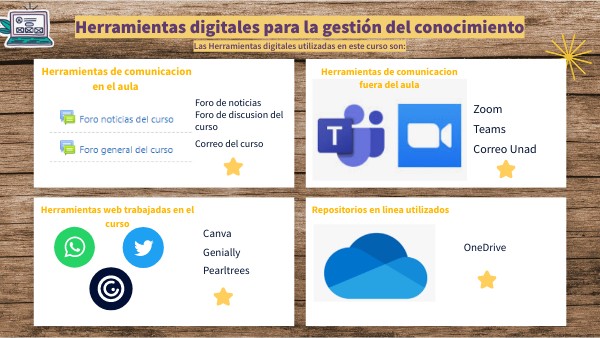 Herramientas Digitales Nancy Jurado | Genially