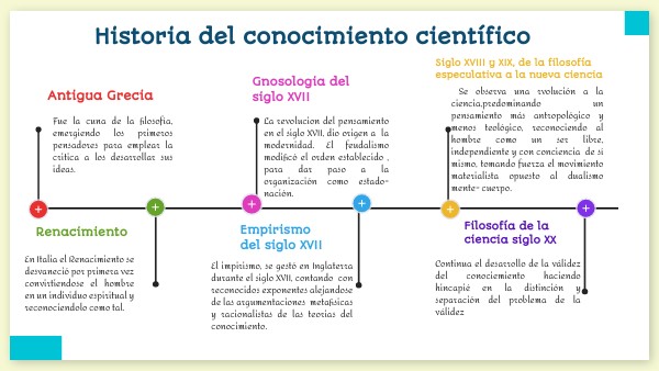 Historia del conocimiento científico | Genially
