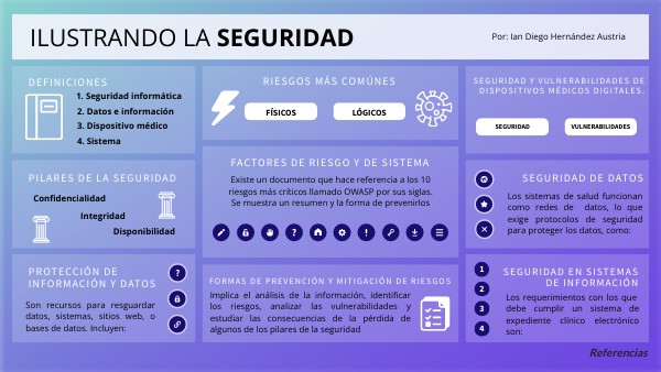 Seguridad informatica | Genially