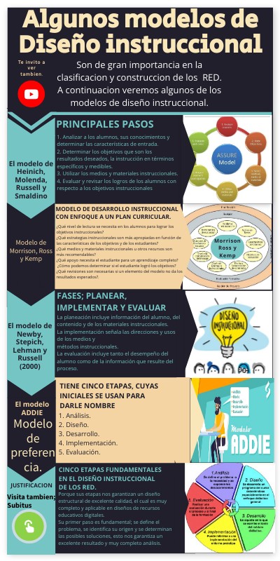 Modelos instruccionales. | Genially