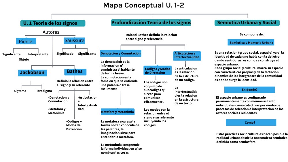 MAPA CONCEPTUAL Unidades 1-2-3
