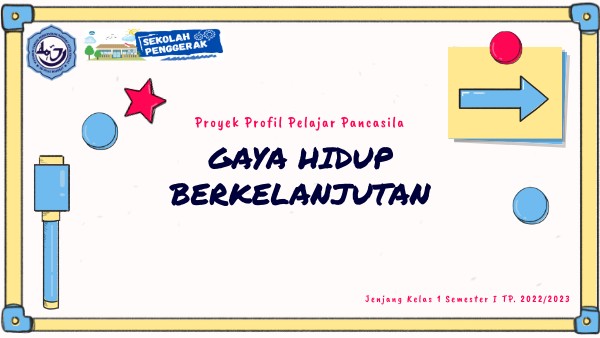 PROYEK PPP | Genially