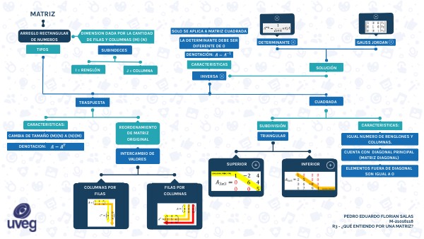 FLORIAN_PEDRO_R3_U2 | Genially