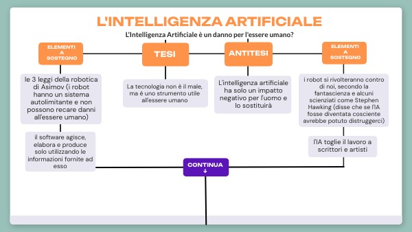 l'intelligenza artificiale | Genially