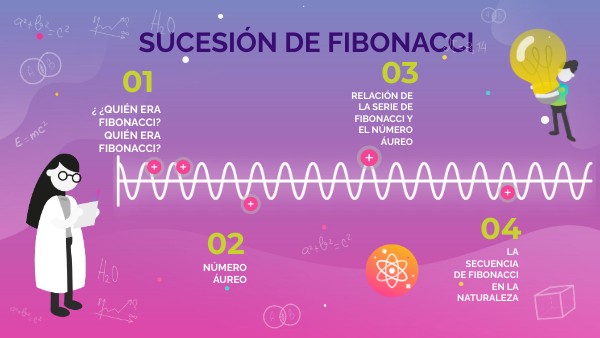 Matemáticas . Serie de Fibonacci