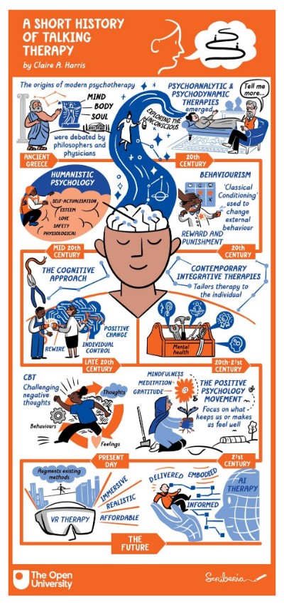 A short history of talking therapy