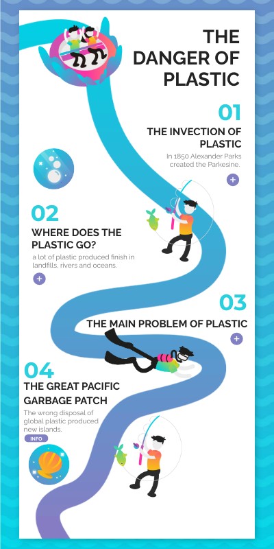 THE DANGER OF PLASTIC