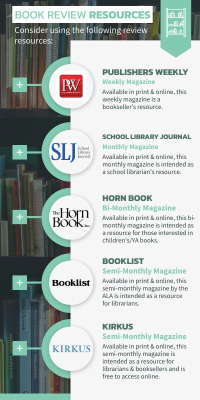 Youth Services Book Review Resources | Genially