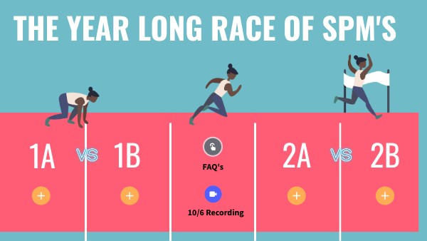 The Year Long Race of SPM's | Genially