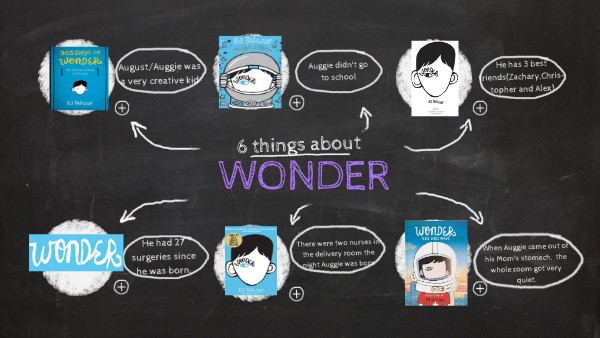 WONDER