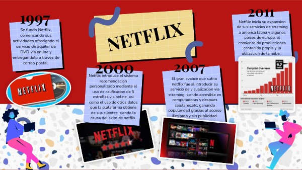 Infografía de Netflix | Genially